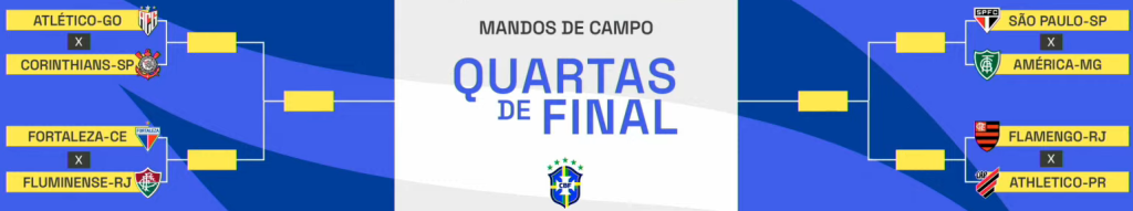 CBF define confrontos das quartas de final e chaveamento da Copa do Brasil